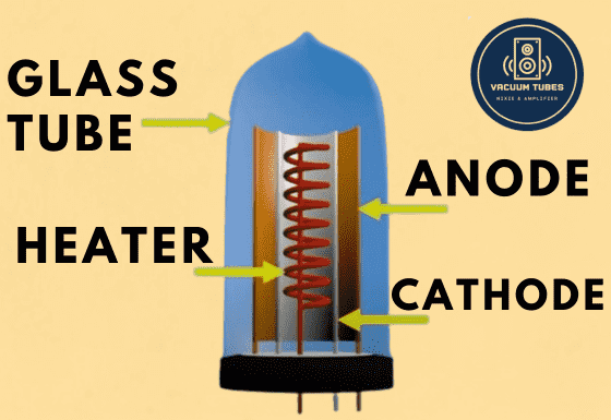 ᐉ What is The Vacuum Tube: Main Types, Pros and Cons