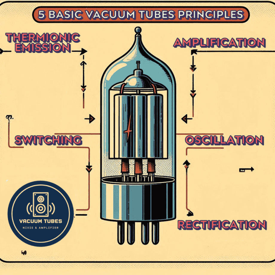 ᐉ What is The Vacuum Tube: Main Types, Pros and Cons