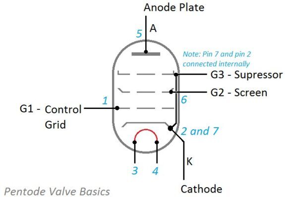 ᐉ 6J1P-EV Tube: Comprehensive Datasheet & Equivalents (6AK5, EF95)