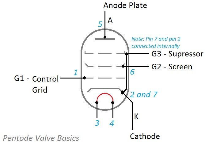 ᐉ 6J1P-EV Tube: Comprehensive Datasheet & Equivalents (6AK5, EF95)