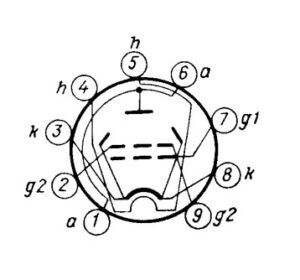 ᐉ 6P1P-EV Datasheet: 6AQ5 Tube Equivalent & 6V6 Tube Equivalent